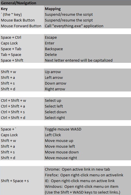 Half-QWERTY (Mirrored) Keyboard | Dreamsplice Labs